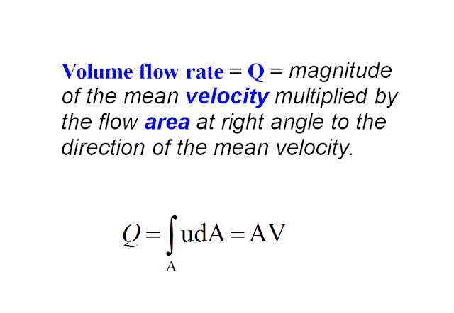 fluid mechanics : basic equation: VOLUME FLOW RATE