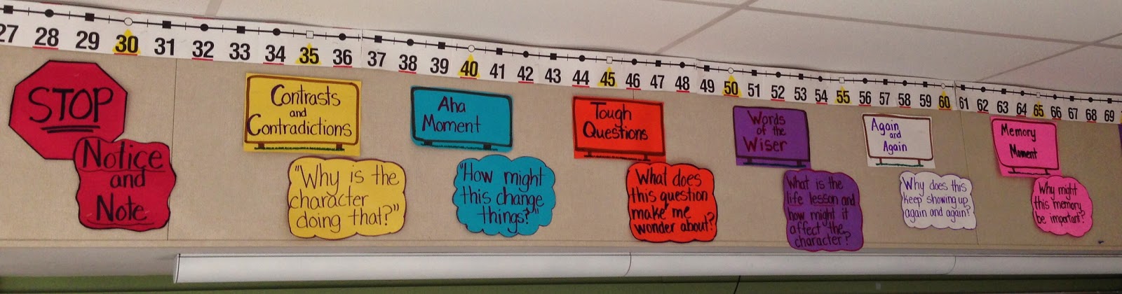 Left to our Devices: Notice and Note