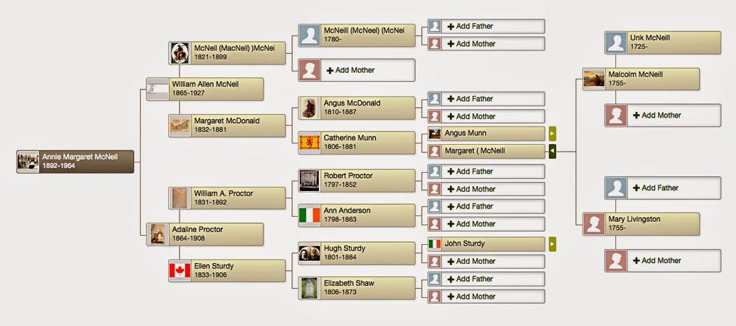 A drifting cowboy: DNA Links Grandma To Scotland