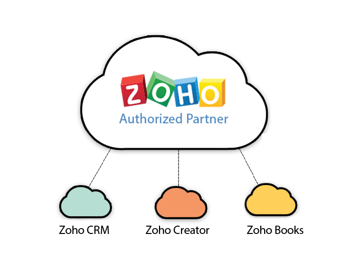 Zoho Partner in Australia
