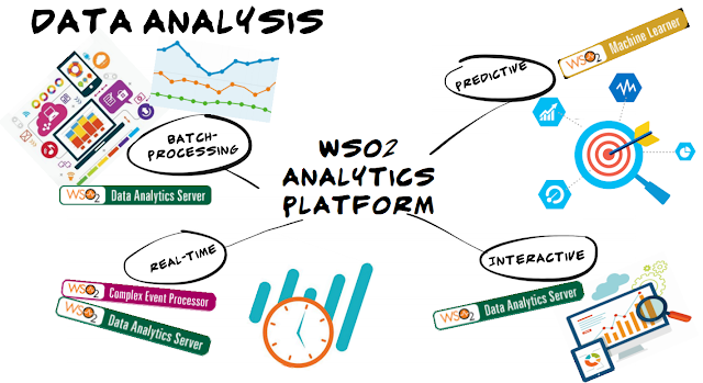 Ducky S Blog Big Data Analytics With The Wso2 Analytics Platform