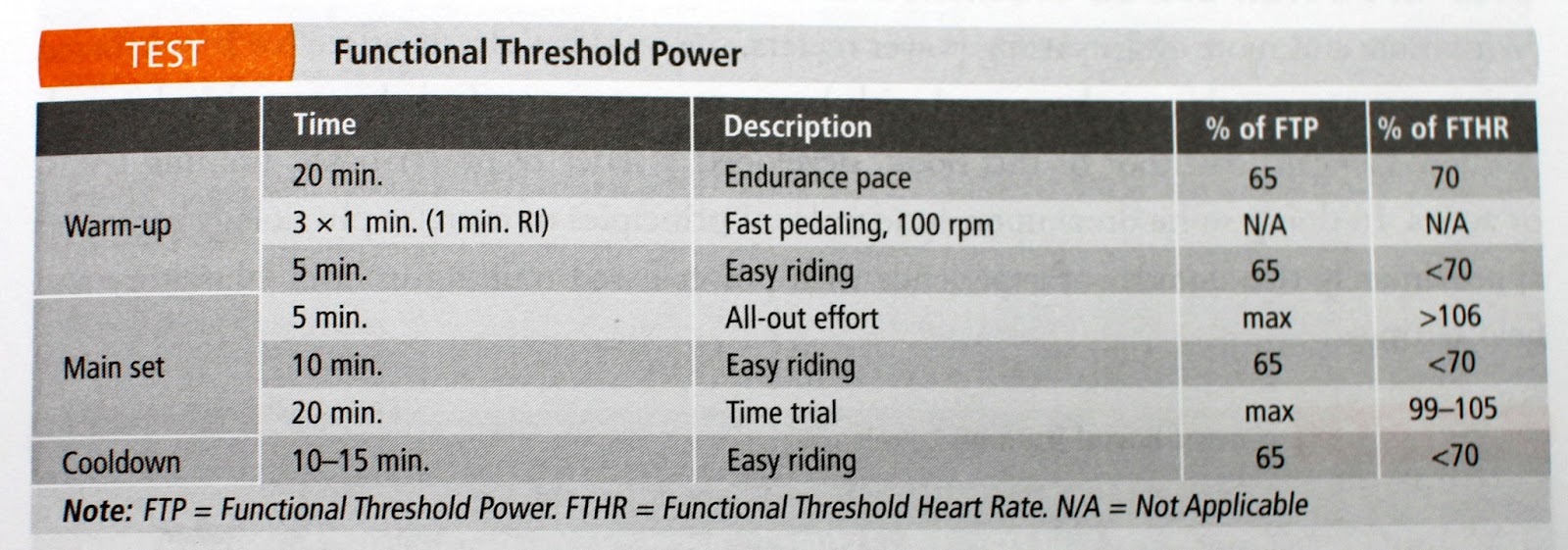 Ride for Fun! Cycle Workshop: 功率訓練-3-Functional Threshold Power 功能性閥值功率