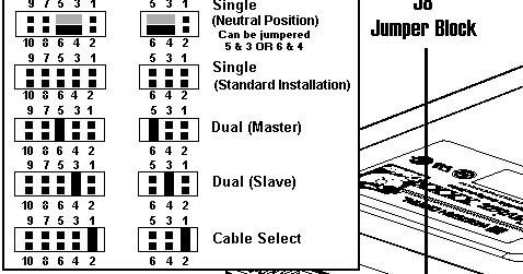 Adictos a la Tech: Configuración de jumpers de un disco IDE siguiendo ...