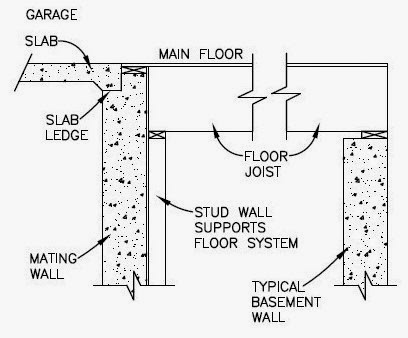 Foundation Insights--ATL: Technical Bulletin #19 – Garage Slab at ...