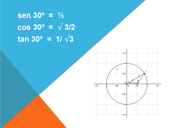 Geometría Analítica y Trigonometría II: A continuación les mostraremos ...