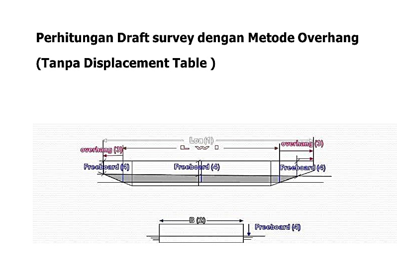Draft Survey Tongkang dengan Metode Overhang: 2018