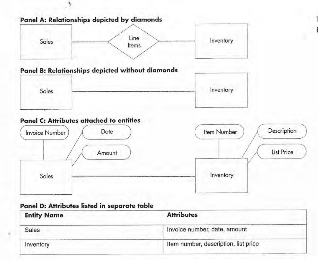 DESAIN DATABASE MENGGUNAKAN MODEL DATA REA