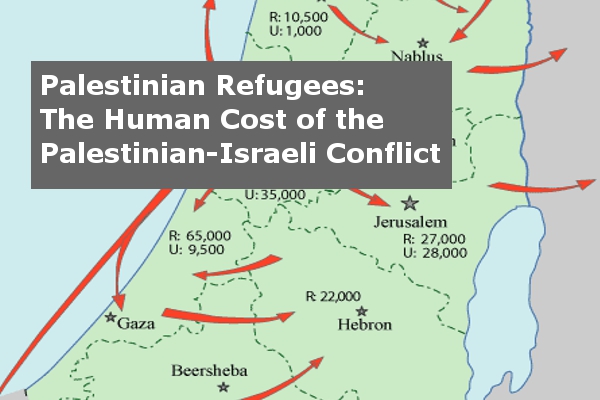 Forced Migration Current Awareness: Palestinian Displacement