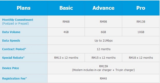 GoodyFoodies: Celcom PortaWiFi Trade-In Promotion