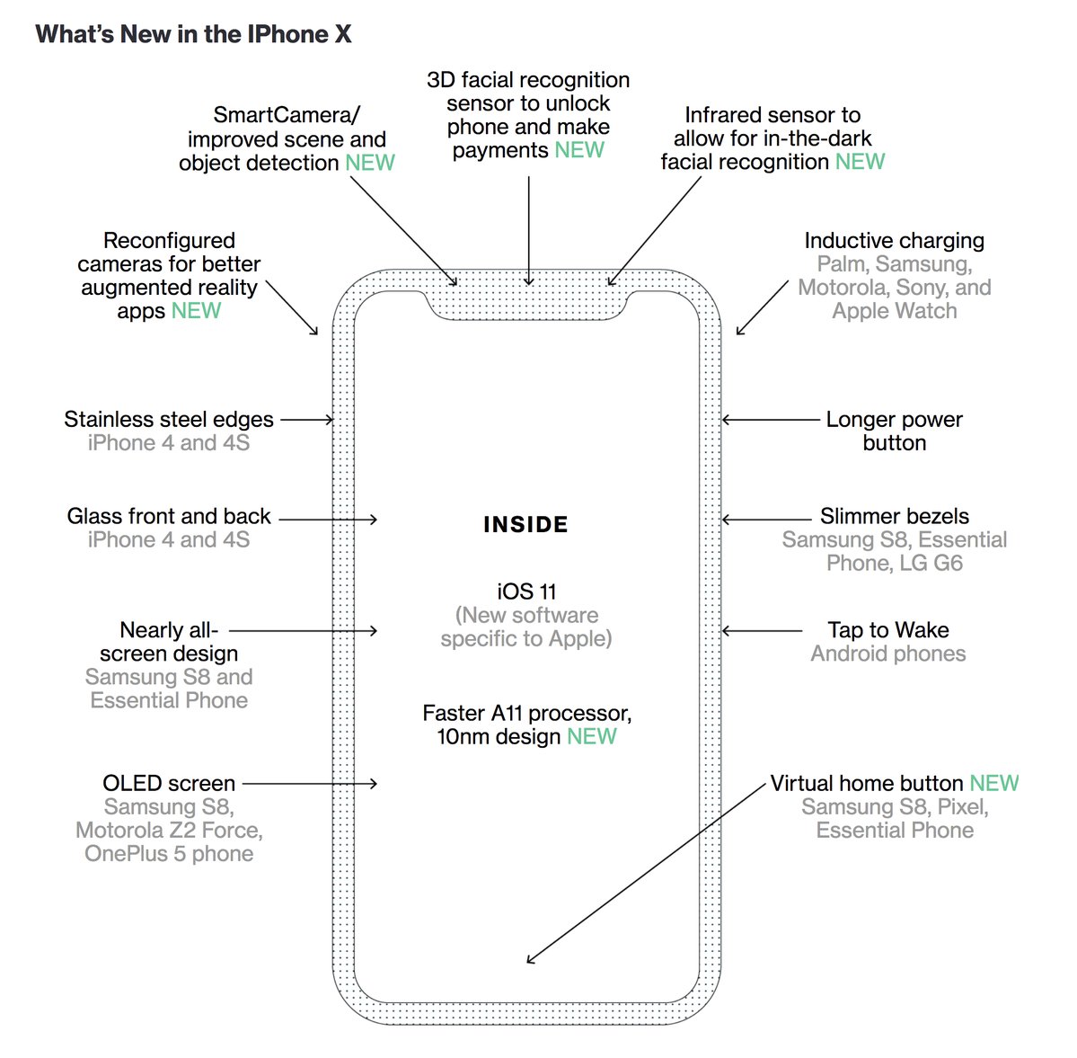 Apple launches the next generation iPhone today. What to expect. - Timigate