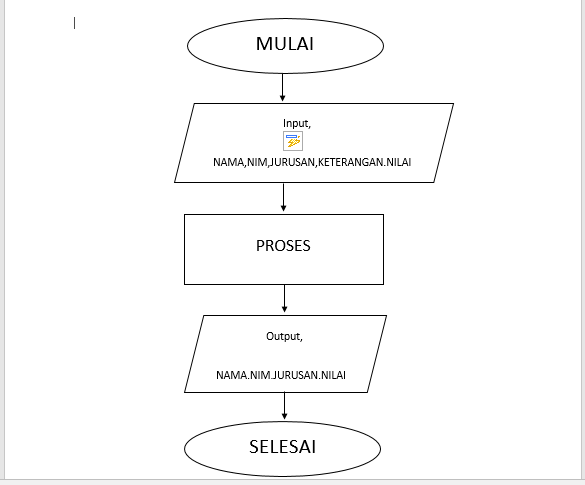MEMBUAT "DATA MAHASISWA" DENGAN NETBEANS.