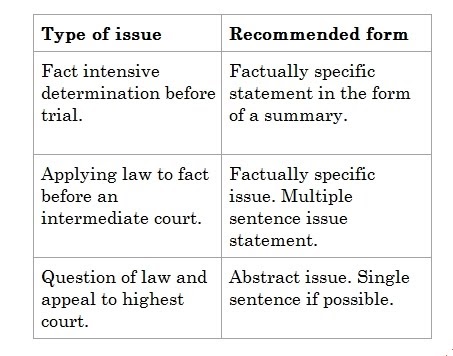 Disputed Issues: Issue statements: Whether to use "whether"