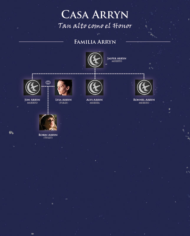 Libros Recomendados: Personajes: Casa Arryn