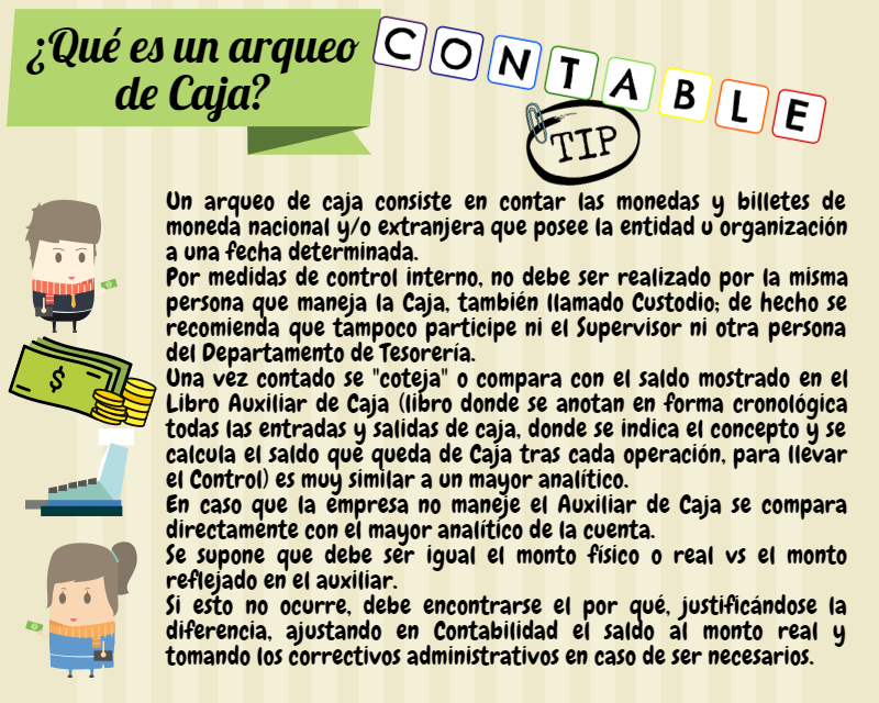 ¿Qué es un arqueo de caja?