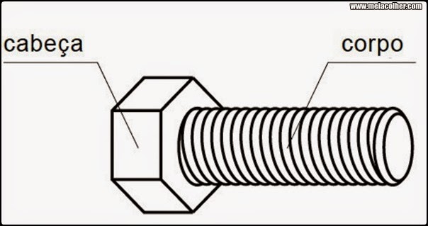 Tipos e Formatos dos Parafusos!