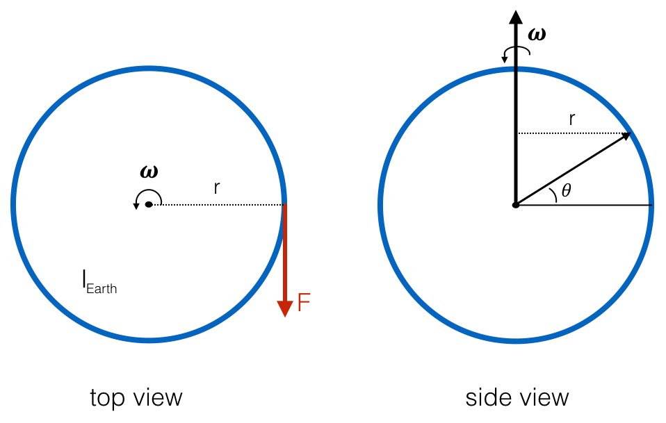 The day the Earth changed its rotation-rate