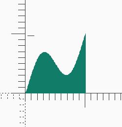 OpenSCAD Snippet Pad: 0 - 1 Remapping Functions: Sine-Wave
