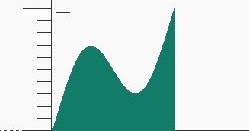 OpenSCAD Snippet Pad: 0 - 1 Remapping Functions: Sine-Wave