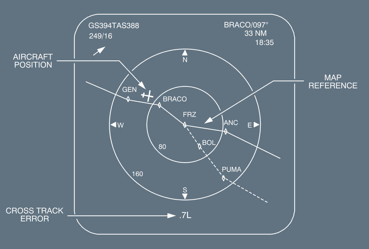 A320F technical description: AUTO FLIGHT - GENERAL