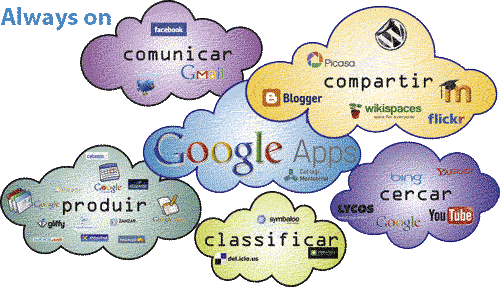 Desarrollo Curricular y Aulas Digitales. Sandra : Herramientas Web 2.0: Cloud Computing