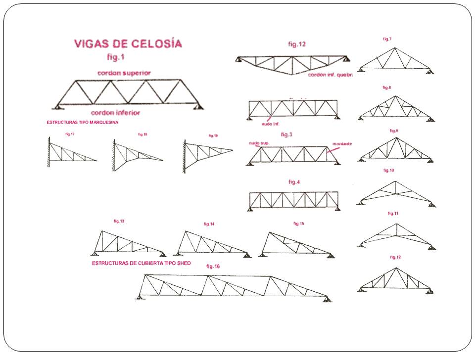 Estructuras Uno: ESTRUCTURAS DE RETICULADO