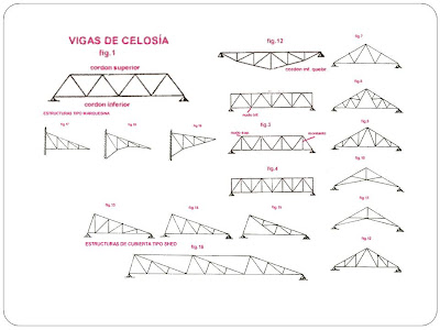 Estructuras Uno: ESTRUCTURAS DE RETICULADO