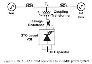 STATIC COMPENSATOR (STATCOM) DEFINITION BASIC AND TUTORIALS | ELECTRICAL ENGINEERING DESIGN AND ...