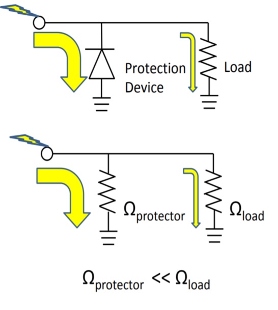 RF Surge Arrestor - Technical stuffs