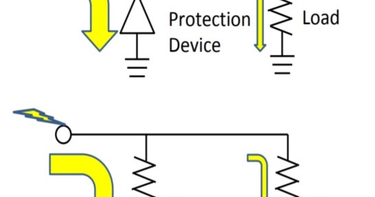 RF Surge Arrestor - Technical stuffs
