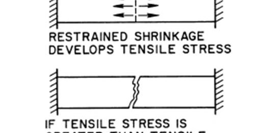 Drying Shrinkage Cracks - Builders Solution Group