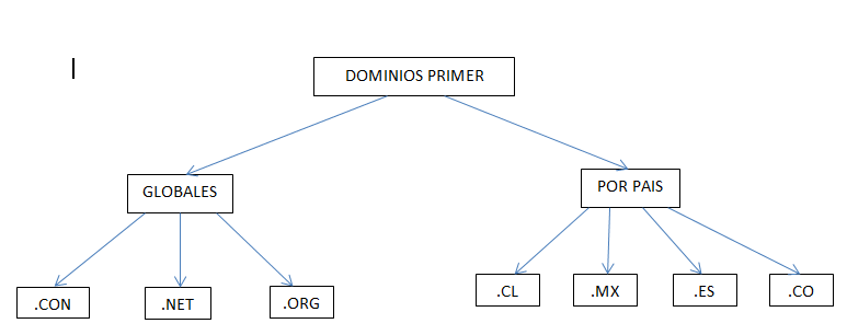 windows server