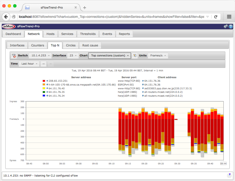 sFlowTrend: Diagnosing abnormal network traffic levels