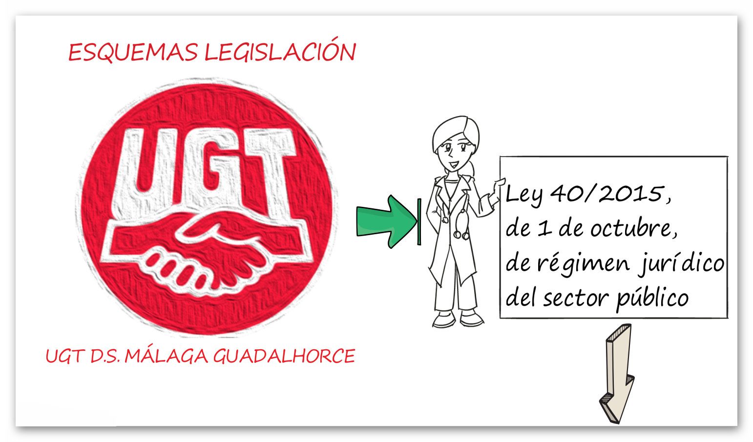 RECURSOS OPE: VIDEO ESQUEMA LEY 40/2015, DE 1 DE OCTUBRE, DE RÉGIMEN ...