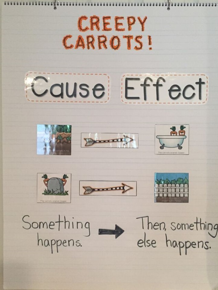 Making Read Alouds Come to Life: Creepy Carrots - Mrs. Jump's Class