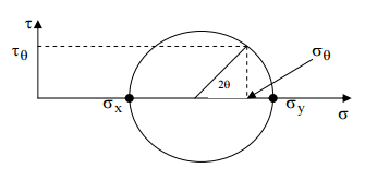 MECÁNICA DE MATERIALES : CIRCULO DE MOHR