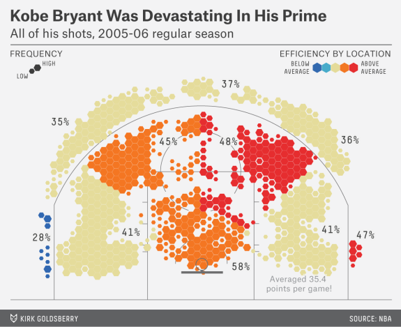 Eats, Graphs and Leaves: Most Unusual FiveThirtyEight Graphs from 2015