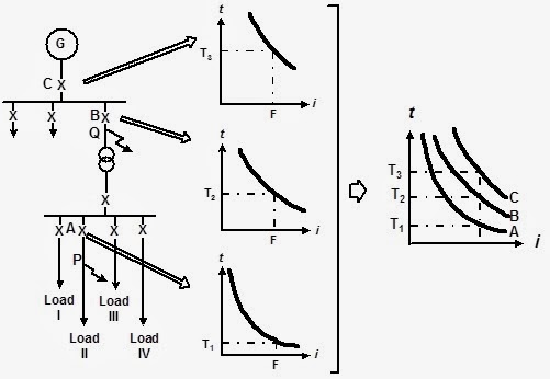 Engineering Photos,Videos and Articels (Engineering Search Engine ...