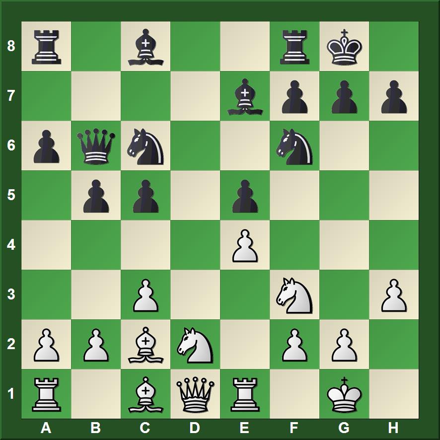 Chess Skills: Outpost: Threat and Execution