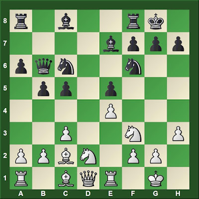 Chess Skills: Outpost: Threat and Execution