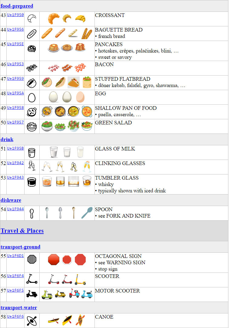 Unicode Emoji Symbols List Webnots