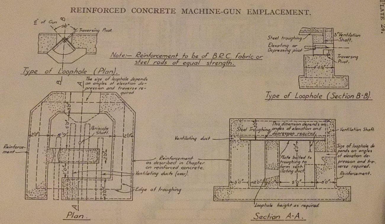 WW1 and WW2 Defences - Suffolk and beyond: Pre War Pillbox Design