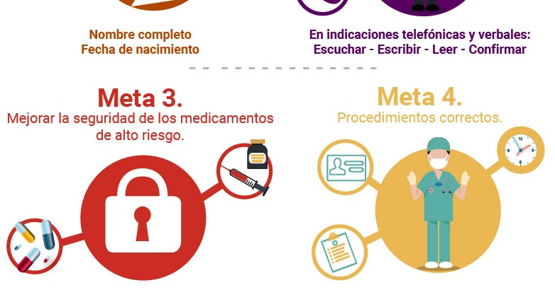 1.-Metas Internacionales de Seguridad del Paciente (MISP) (Acciones ...