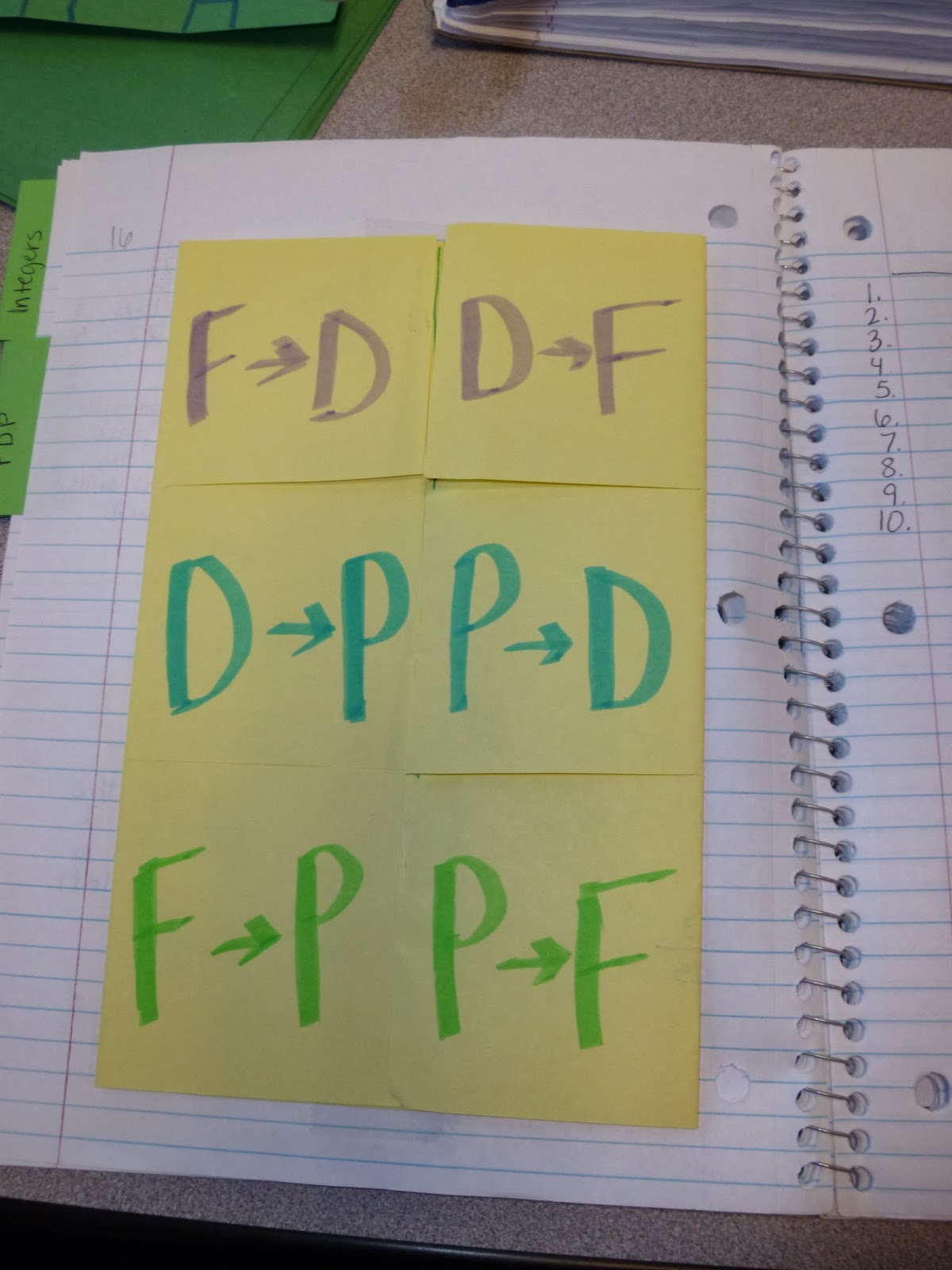 Learning with Tape: Pre-Algebra Topics ISN Pages