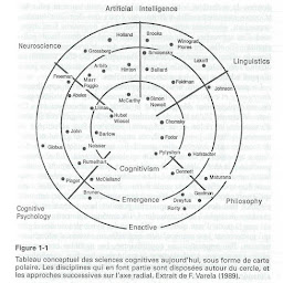 Le blogue de Florence Meichel