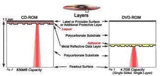 Sumber Belajar SMK: MATERI II (JENIS-JENIS CD)
