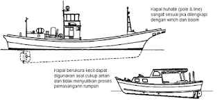 PEMASANGAN RUMPON - Kelapkeliplampune