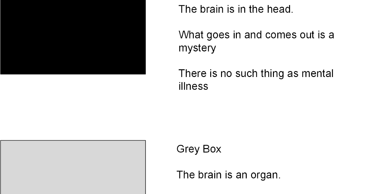 Real Psychiatry: Basic Models