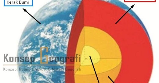 Lapisan Bumi Lengkap Gambar dan Penjelasannya - Konsep Geografi