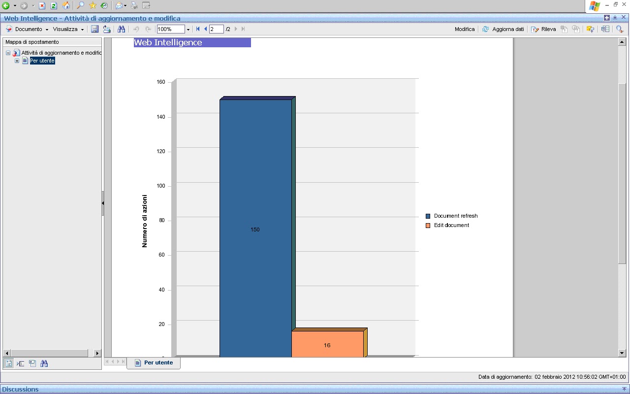 Business Objects XI R3.1 Auditing | SAP Business Objects 4.0