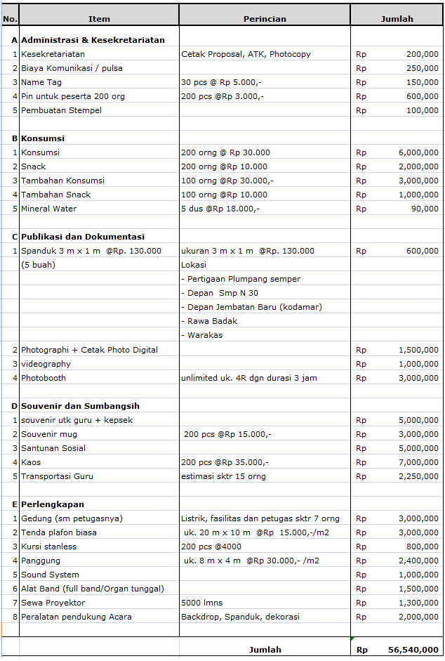 Reuni Gapoel'91: Rencana Anggaran